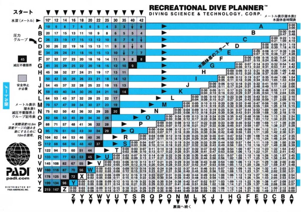 ノンストップリミット・減圧不要限界(NDL)を分かりやすく解説 | ワールドダイビング